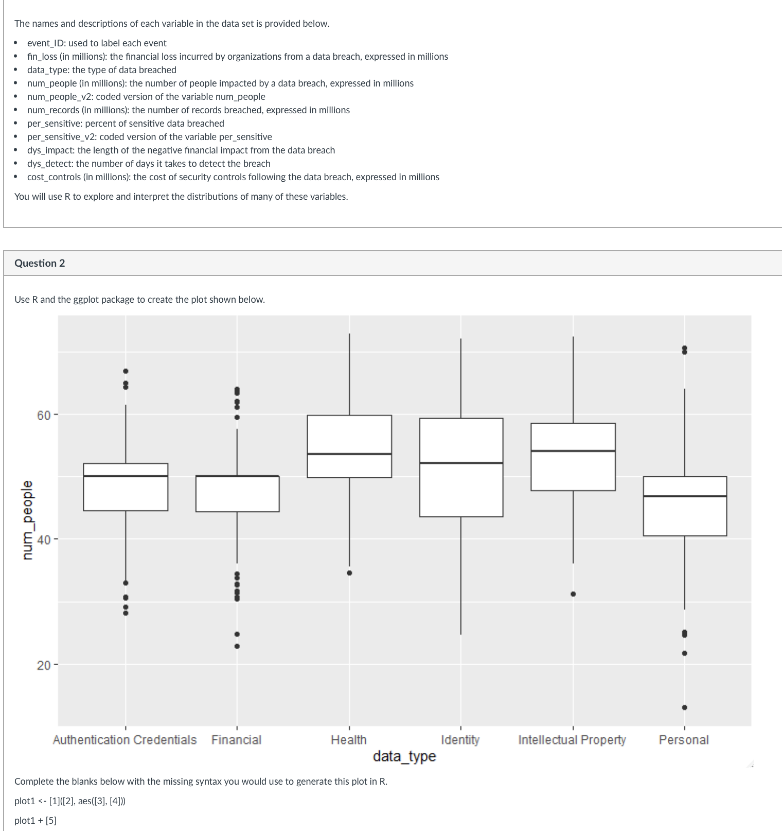 Solved The Names And Descriptions Of Each Variable In The 