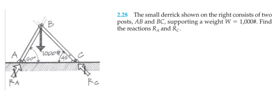 Solved 2.28 The small derrick shown on the right consists of | Chegg.com