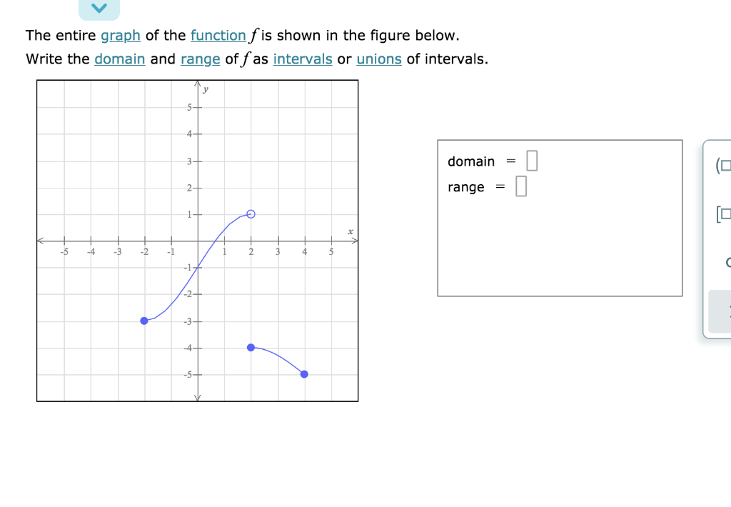 Solved The entire graph of the function f is shown in the | Chegg.com