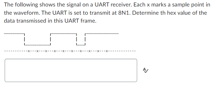 Solved The following shows the signal on a UART receiver. | Chegg.com