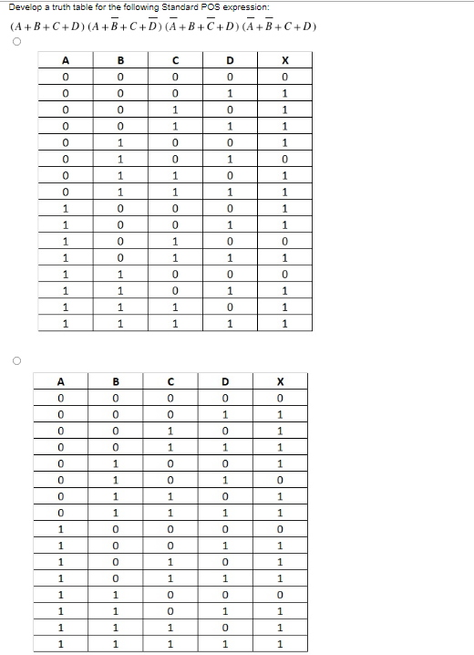 Solved Develop a truth table for the following Standard POS | Chegg.com