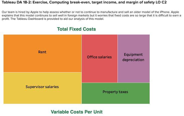 Solved Tableau DA 18-2: Exercise, Computing break-even, | Chegg.com
