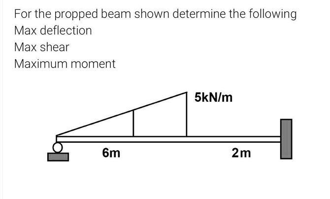For the propped beam shown determine the following | Chegg.com