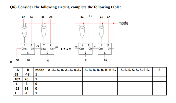 [Solved]: Consider the following circuit, complete the follo