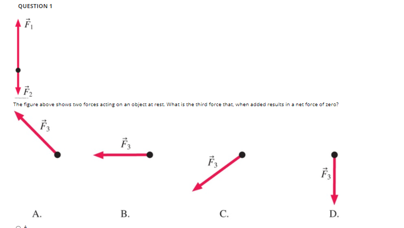 Solved Question 1 Ē F2 The Figure Above Shows Two Forces
