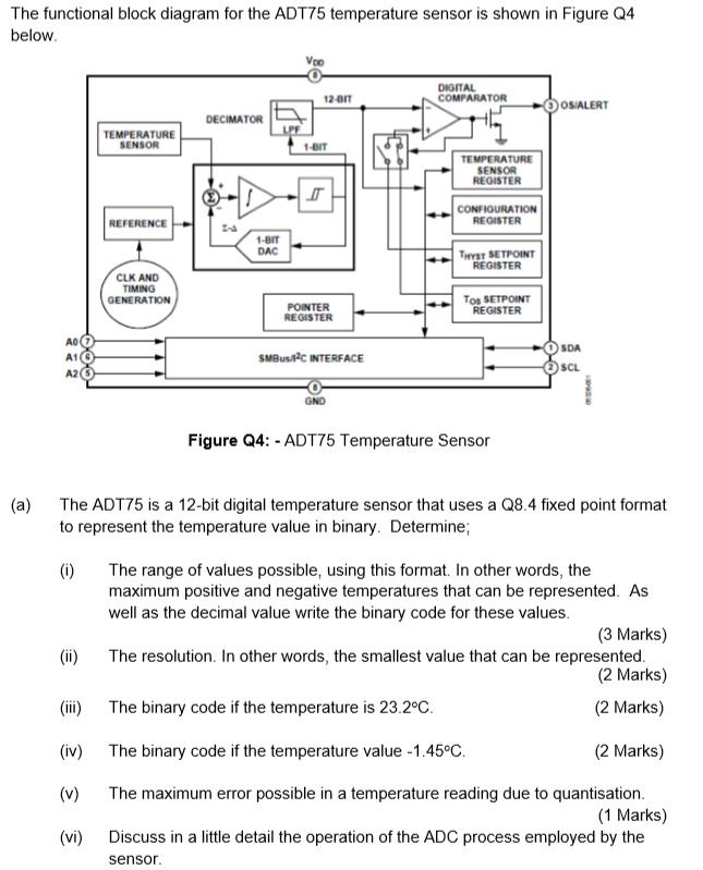 The functional block diagram for the ADT75 | Chegg.com
