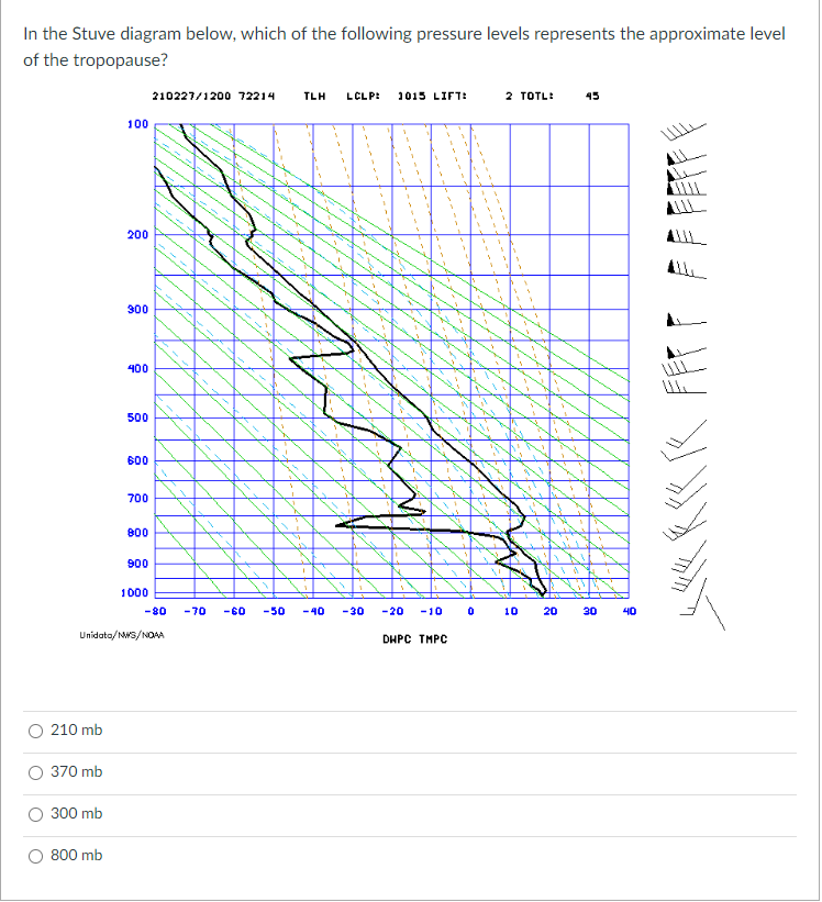 Solved In the Stuve diagram below, which of the following | Chegg.com