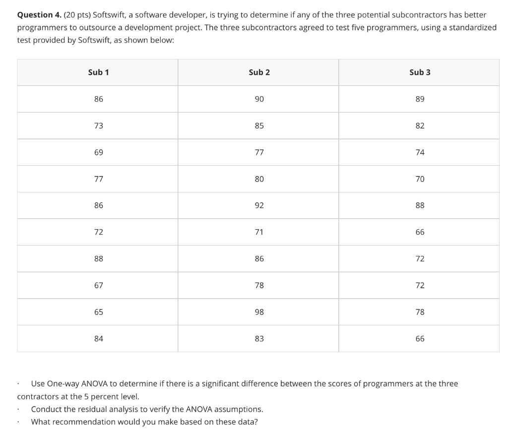 Solved Question 4. (20 pts) Softswift, a software developer, | Chegg.com