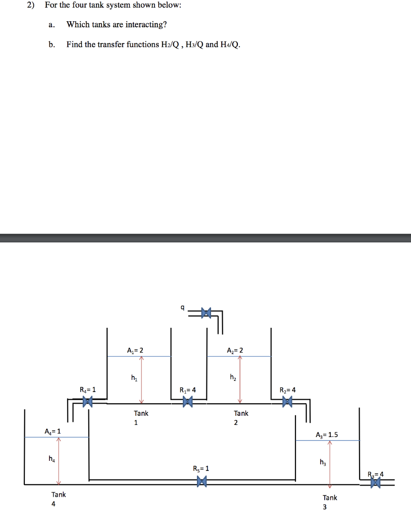 Solved 2) For the four tank system shown below: a. Which | Chegg.com