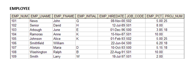 Solved please answer the following questions: Explain the | Chegg.com