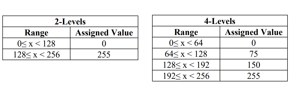 Project Introduction:In grayscale images, every pixel | Chegg.com