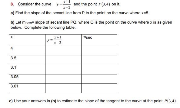 Solved x+1 8. Consider the curve = and the point P(3,4) on | Chegg.com
