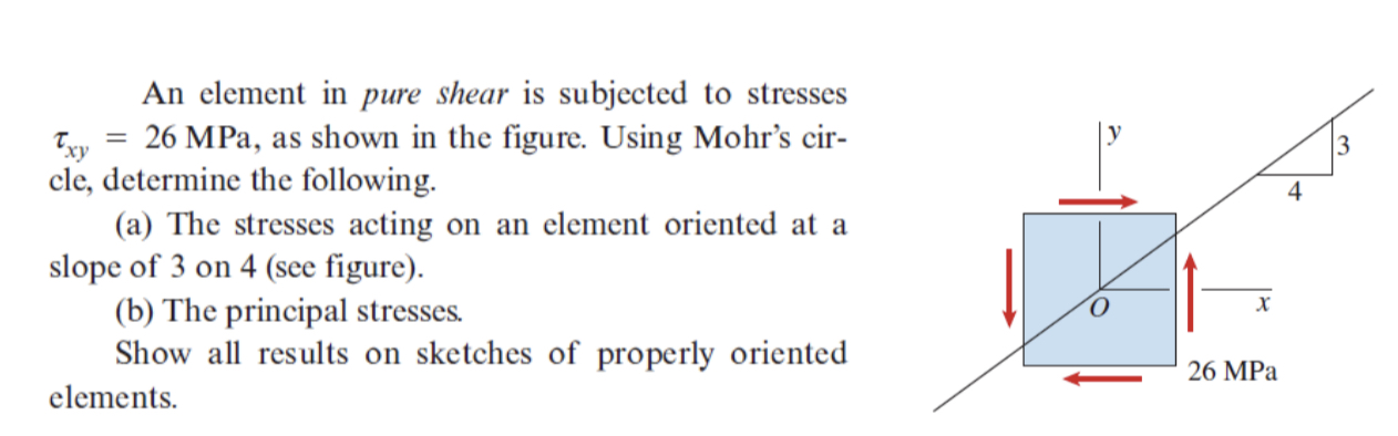 Solved An element in pure shear is subjected to stresses | Chegg.com