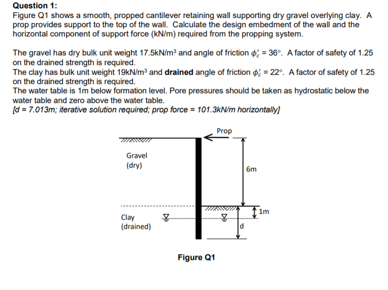 Question 1: Figure Q1 shows a smooth, propped | Chegg.com
