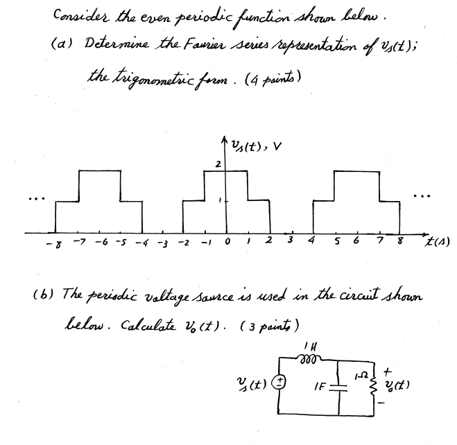 Solved Consider the even periodic function shown below. (a) | Chegg.com