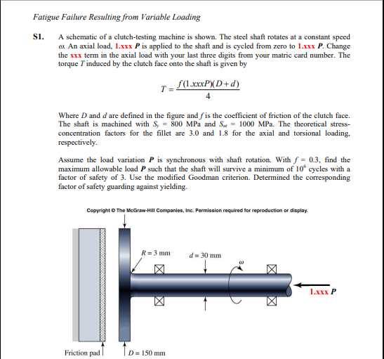 Solved Fatigue Failure Resulting from Variable Loading SI. A | Chegg.com