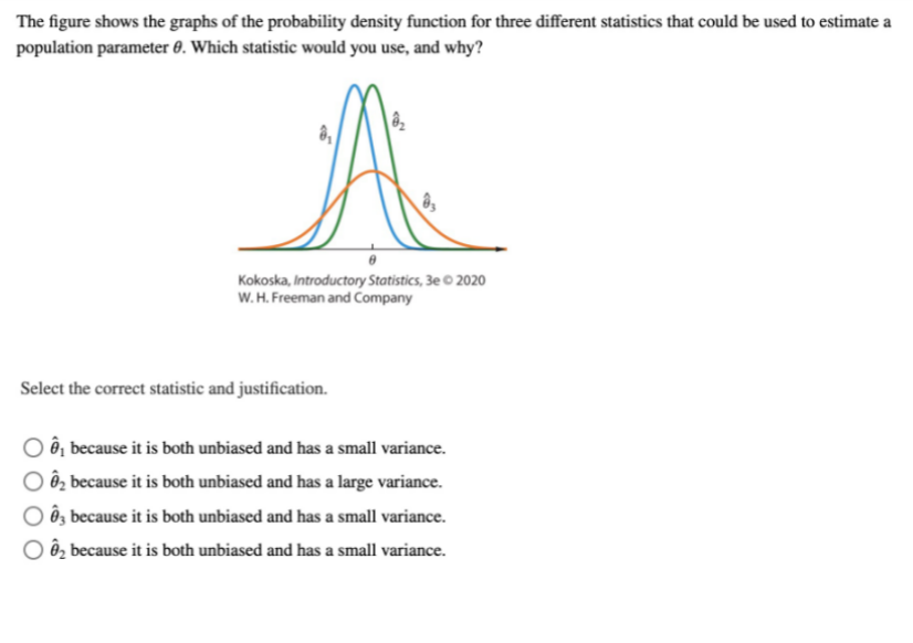 Solved The figure shows the graphs of the probability | Chegg.com