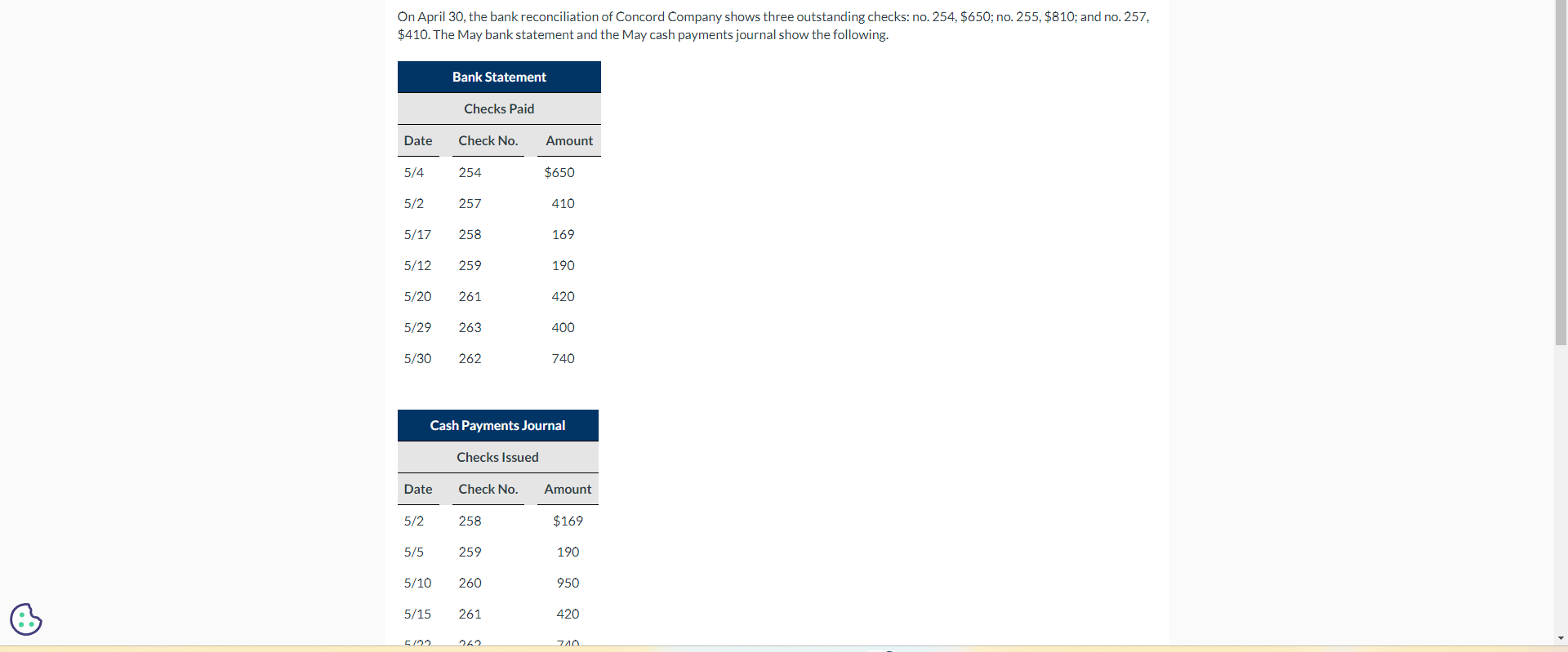 Solved On April 30, the bank reconciliation of Concord | Chegg.com