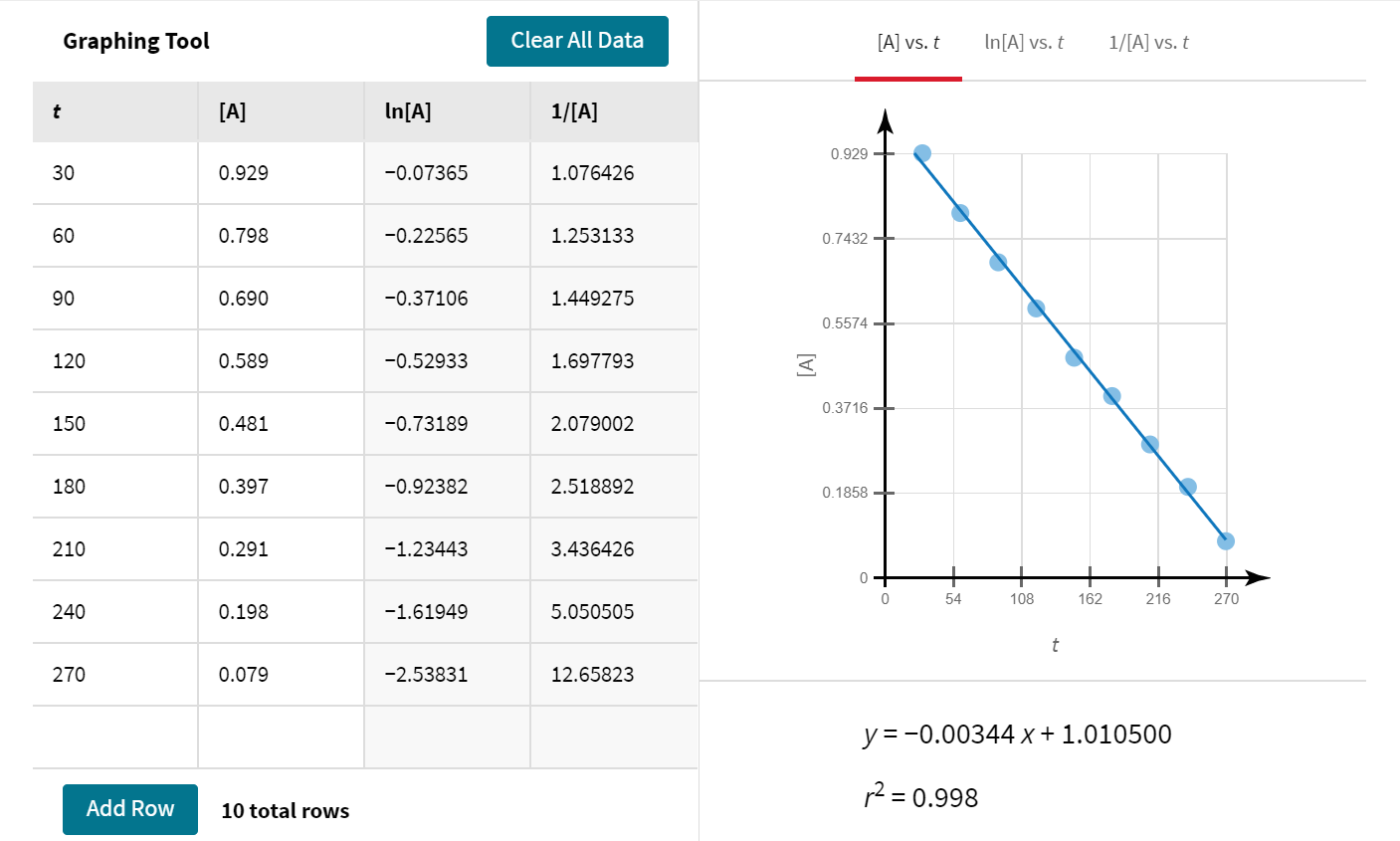 Solved 1. Graph the following experimental data: Time (s) | Chegg.com