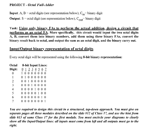 PROJECT - Octal Full-Adder Input: A, B-octal digils | Chegg.com