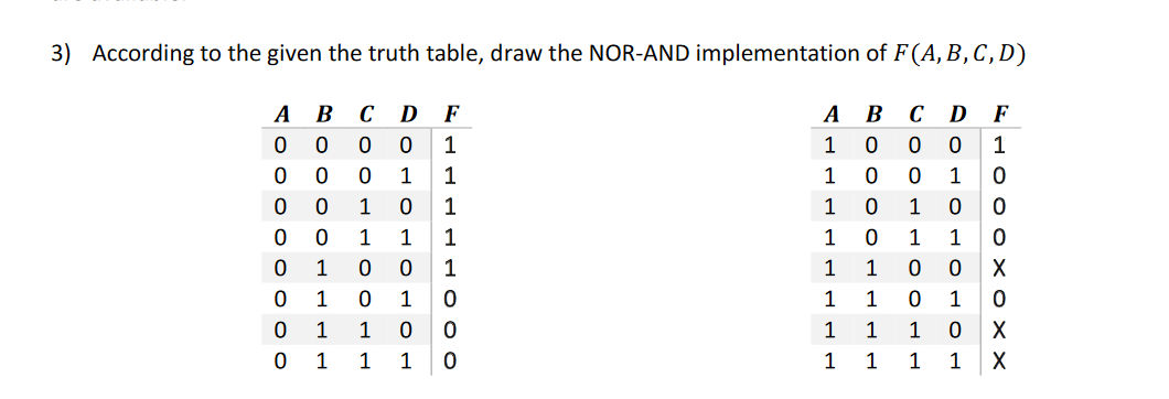 Solved 3) According to the given the truth table, draw the | Chegg.com