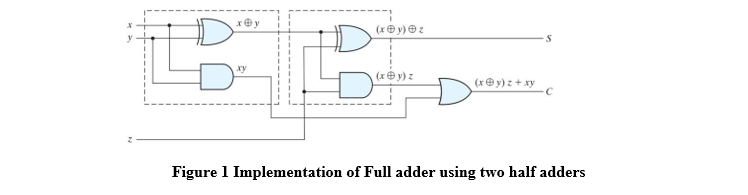 Solved Consider the gate-level implementation of Figure 1 | Chegg.com