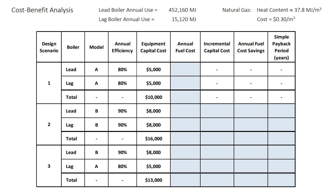 From the lecture on "Load Duration Curve" or LDC, | Chegg.com