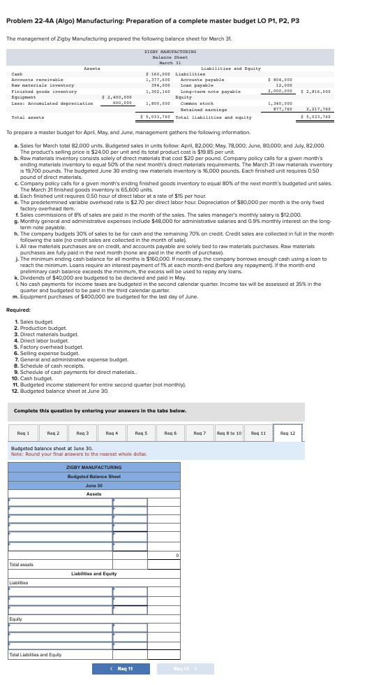 Solved Problem 22-4A (Algo) Manufacturing: Preparation of a | Chegg.com
