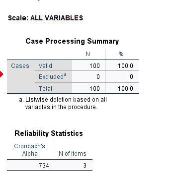 Solved What is the Cronbach alpha of Job Satisfaction? | Chegg.com