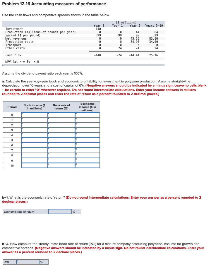 Solved Problem 12-16 Accounting measures of performance Use | Chegg.com