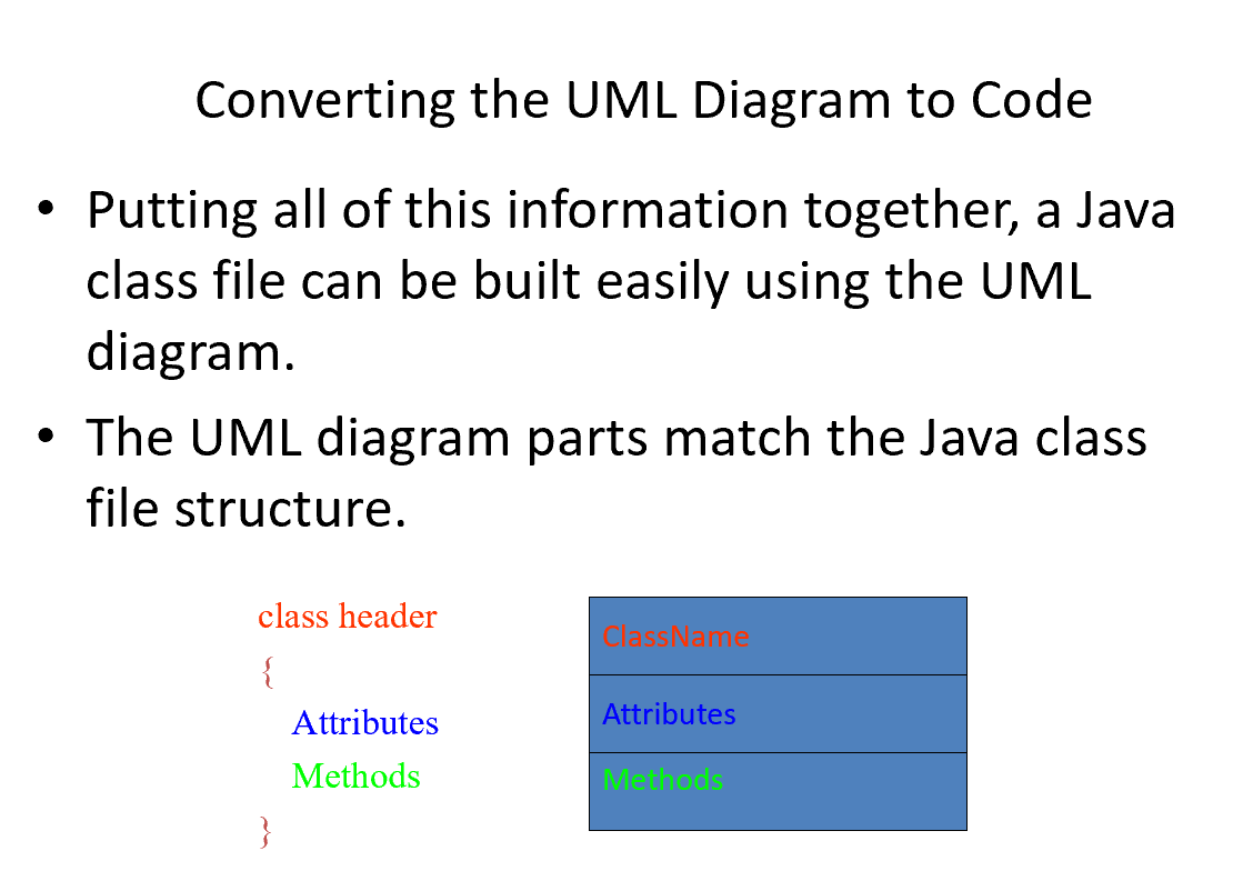 Instruction: I need a UML Diagram and a | Chegg.com