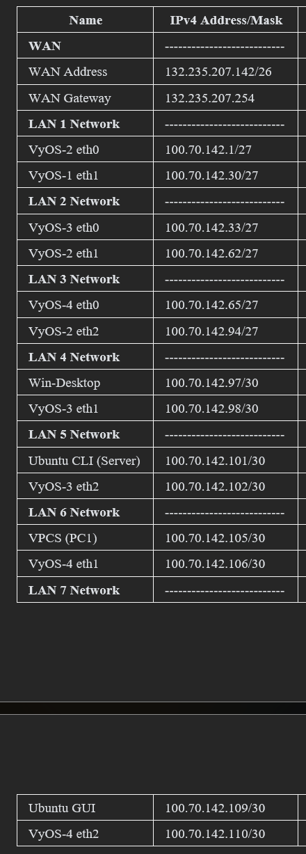 Solved Using the IP grid below(bottom picture) create | Chegg.com