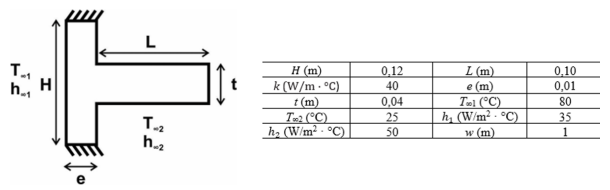 Solved The figure below shows a fin of rectangular | Chegg.com