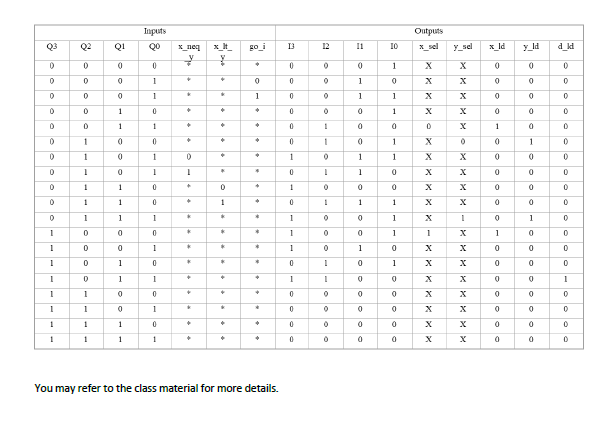 Solved Hello I want the block diagram drawing on paper Use | Chegg.com