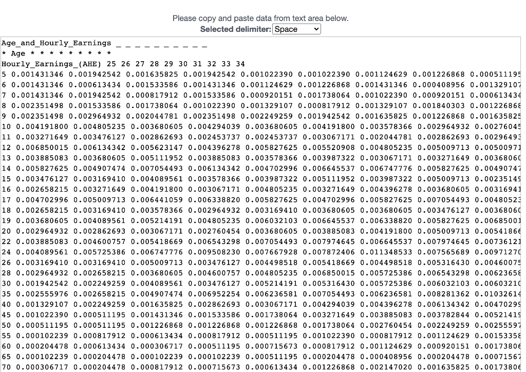 Solved The following table contains data on the joint | Chegg.com