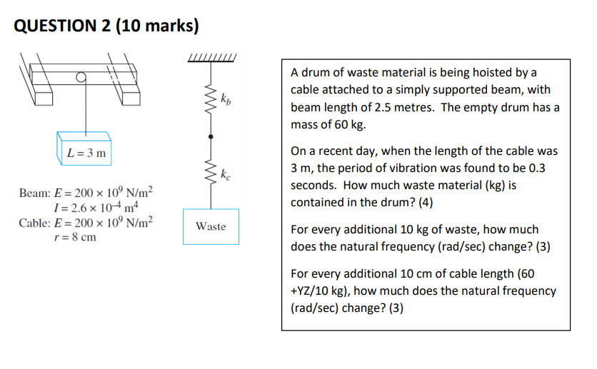 Solved QUESTION 2 (10 marks) W kb L = 3 m } • kc Beam: E = | Chegg.com