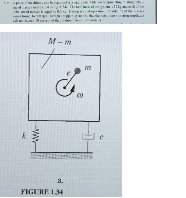 Solved A piece of machinery can be regarded as a rigid mass | Chegg.com