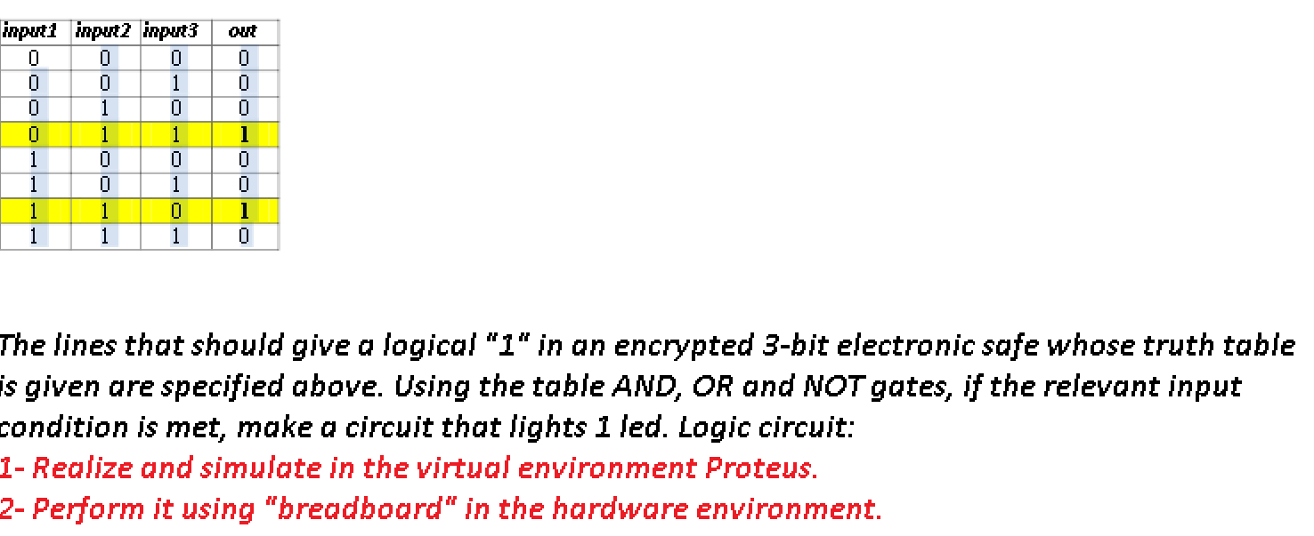 Solved inputi input2 input3 0 0 0 0 PAPOOOO OOHHOOZ 1 1 | Chegg.com