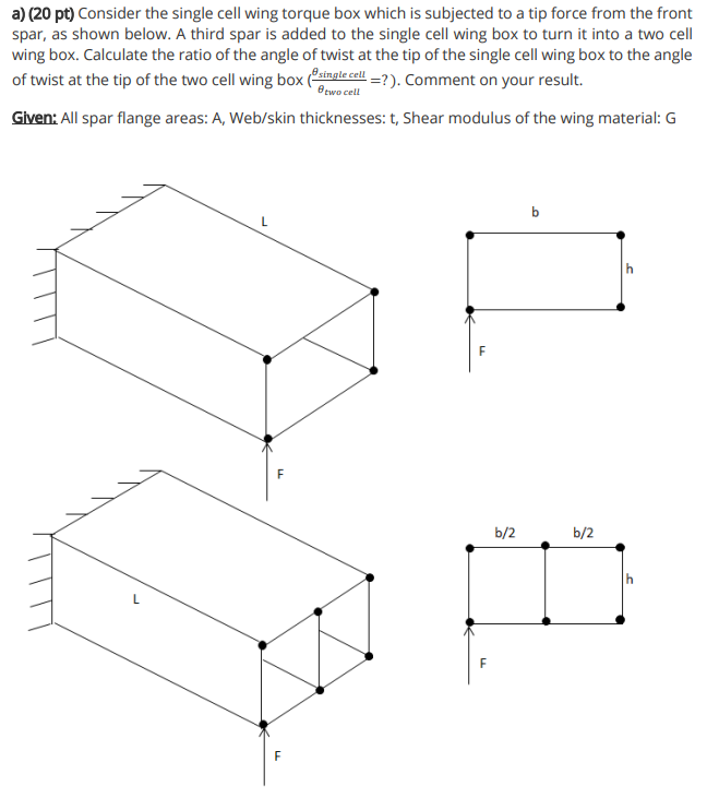 Solved a) (20 pt) Consider the single cell wing torque box | Chegg.com