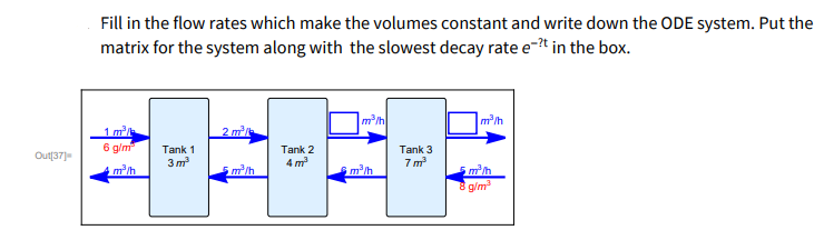 Solved Fill in the flow rates which make the volumes | Chegg.com