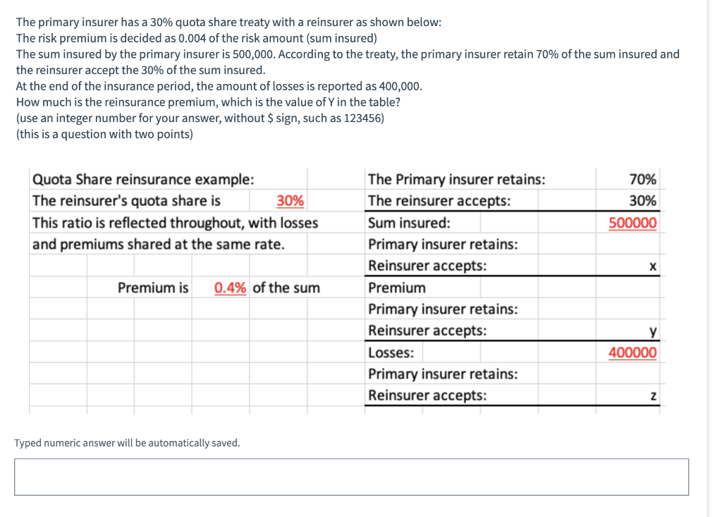 The primary insurer has a 30% quota share treaty with | Chegg.com