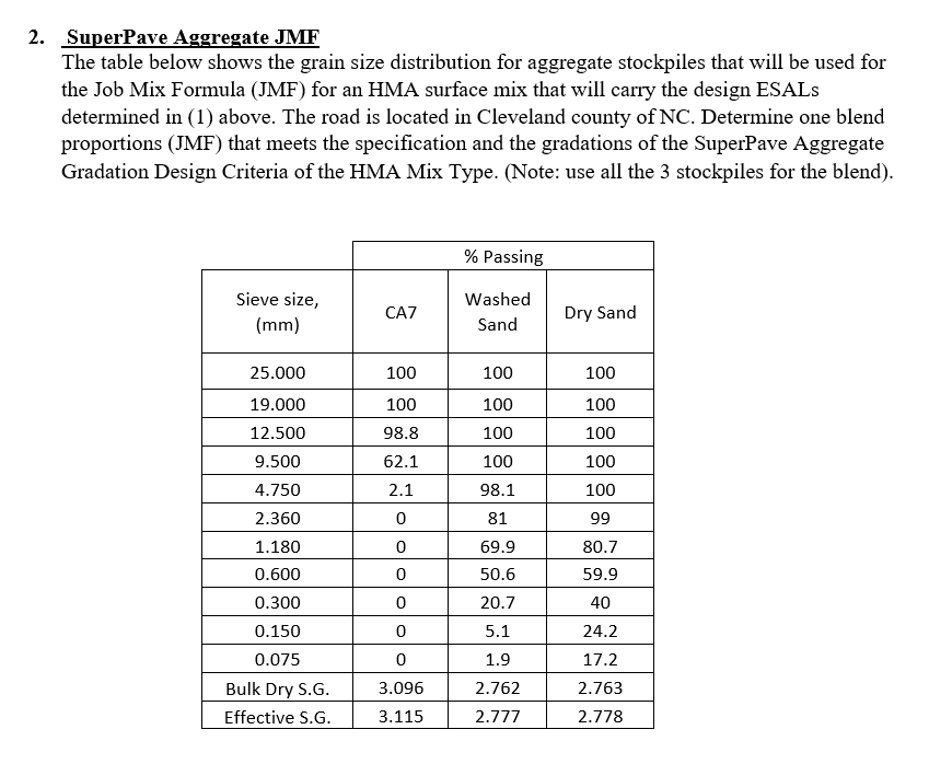 2. SuperPave Aggregate JMF The table below shows the | Chegg.com