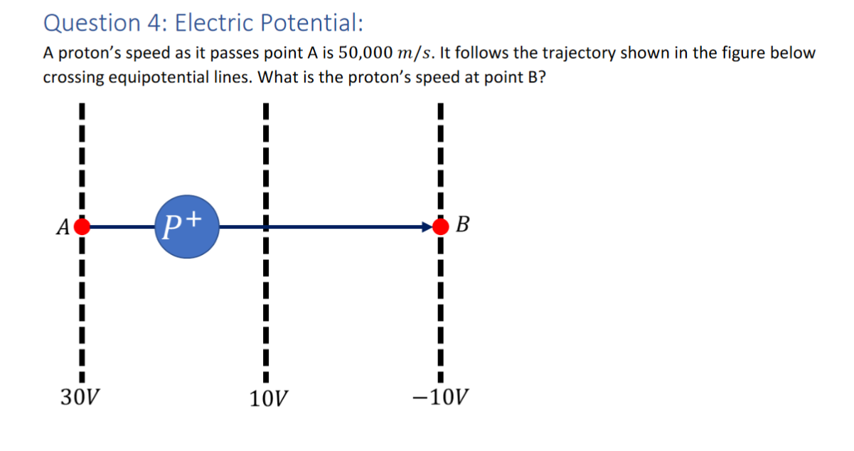 Solved Question 4: Electric Potential: A proton's speed as | Chegg.com