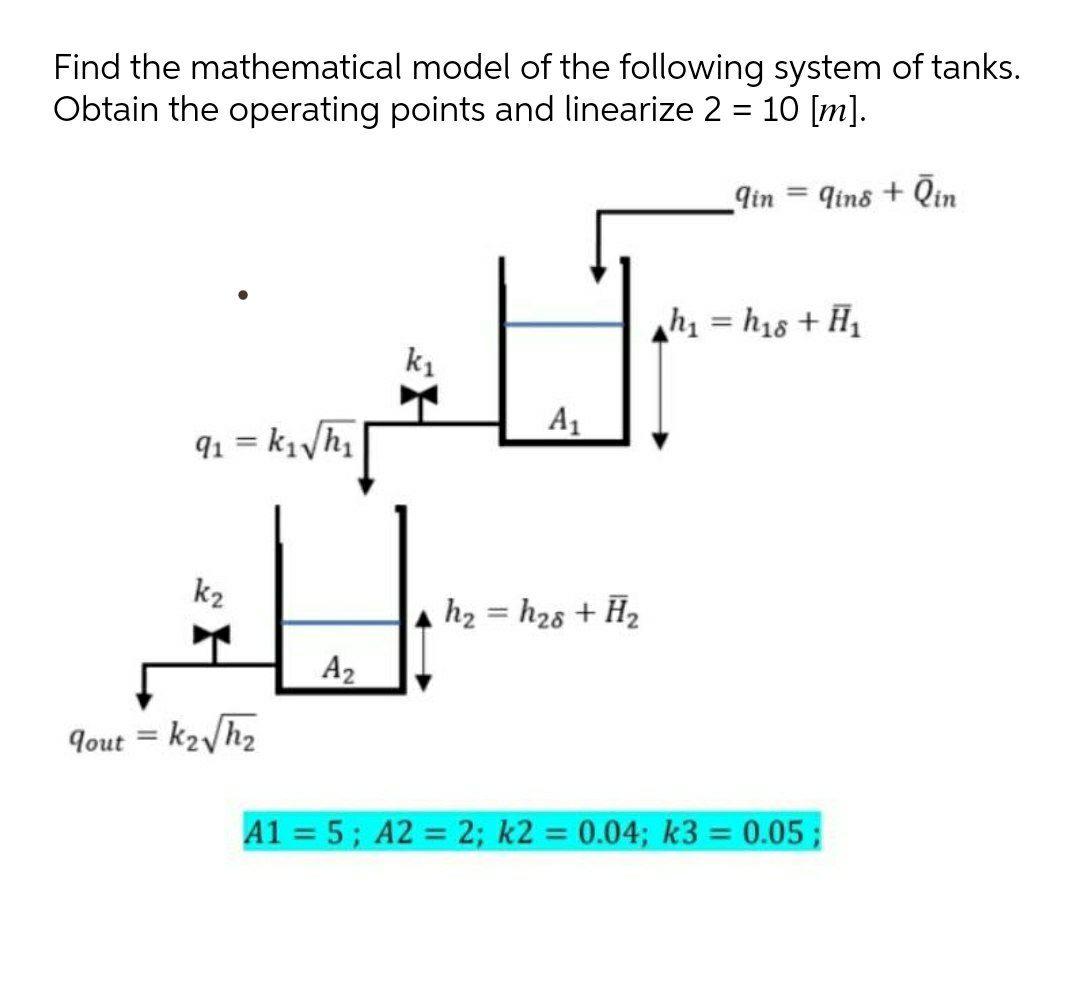 Solved Find the mathematical model of the following system | Chegg.com