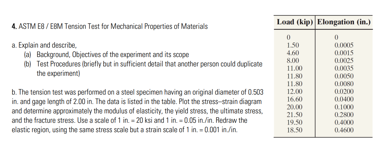 Solved 4. ASTM E8 / E8M Tension Test for Mechanical | Chegg.com