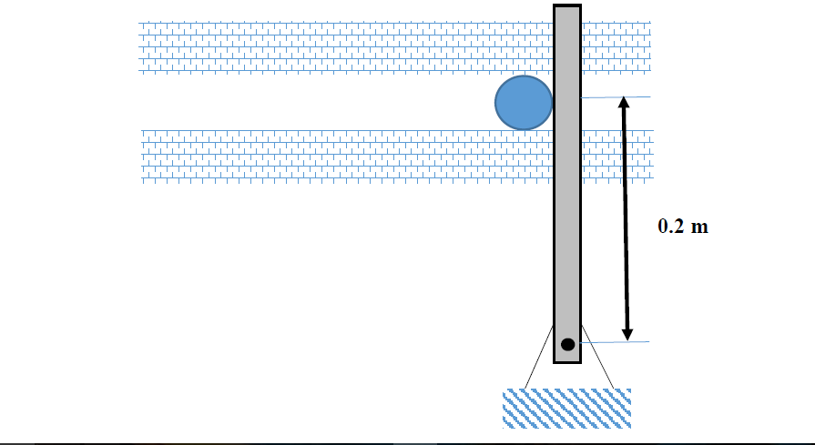A ball is being pushed by a rod to move along the | Chegg.com