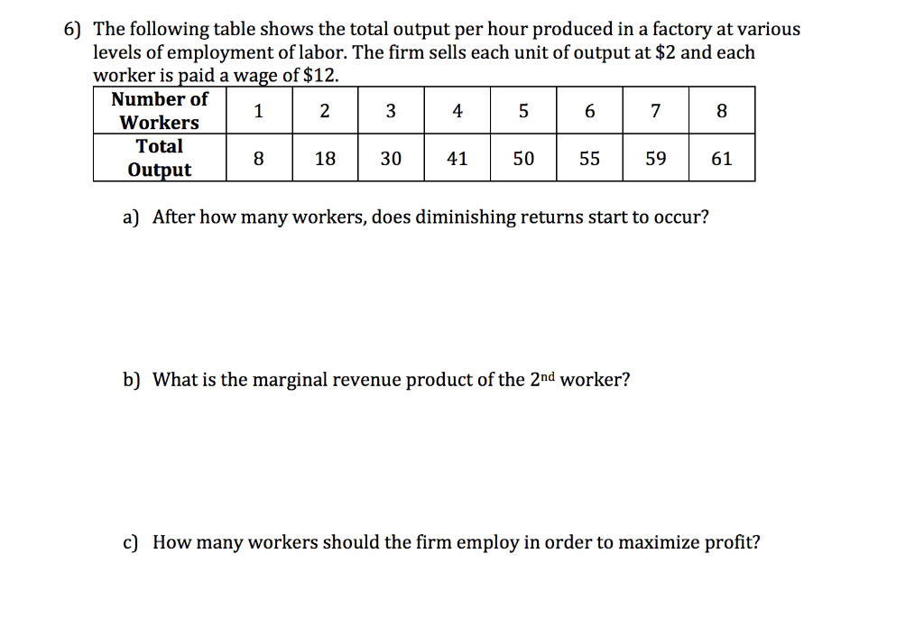 Solved 6) The following table shows the total output per | Chegg.com