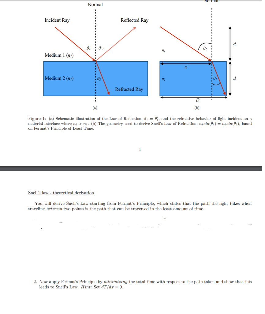 Solved NOTmal Normal Incident Ray Reflected Ray θι nI Medium | Chegg.com
