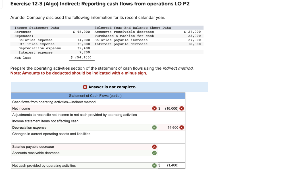 Solved Exercise 12-3 (Algo) Indirect: Reporting cash flows | Chegg.com