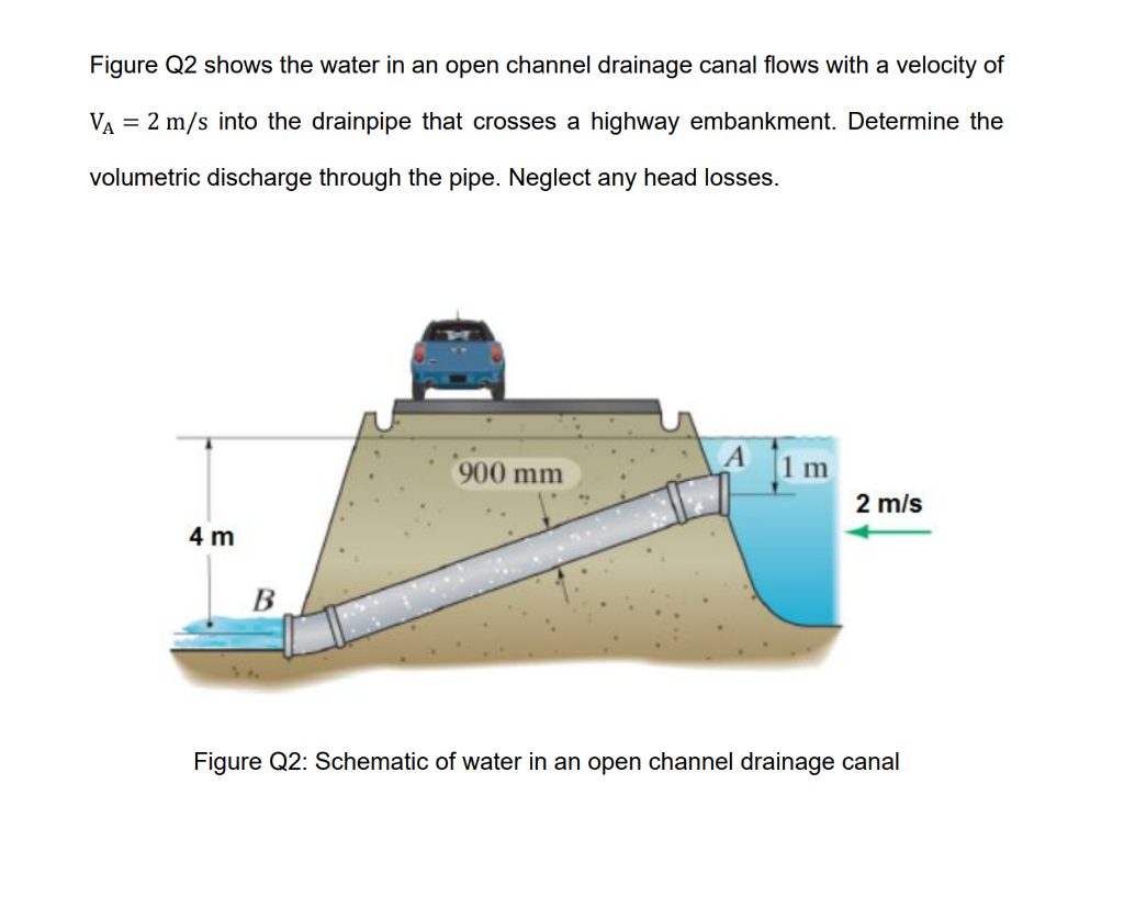 Solved ASSIST URGENT , EXPLAIN WELL, THANKS VERY MUCH Figure | Chegg.com